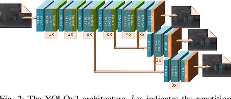 Figure 2 From Robust Pedestrian Detection In Thermal Imagery Using Synthesized Images Semantic