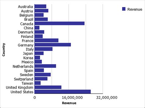 DOCX Cognos Charts DOKUMEN TIPS