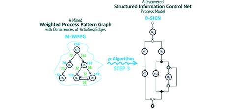 The Core Function Of The Step 3 Of The Q Algorithm Download Scientific Diagram