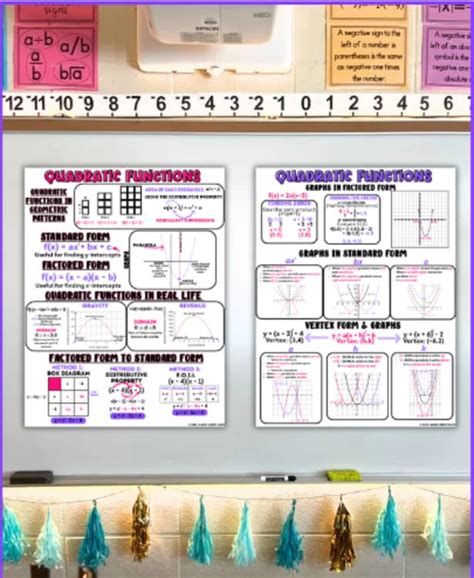 Intro To Quadratics And Graphs Anchor Charts And Review Sheets Im Algebra 1™ Unit 6
