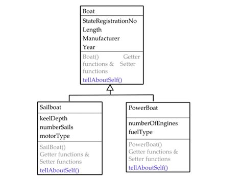 sw203 lecture7 method override pps