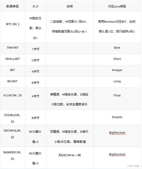 Mysql基础操作指南 Csdn博客