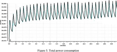 Figure 1 From Low Power Cmos Gm C Based Low Pass Filter For Front End
