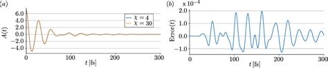 Figure 5 From Systematic Coarse Graining Of Environments For The