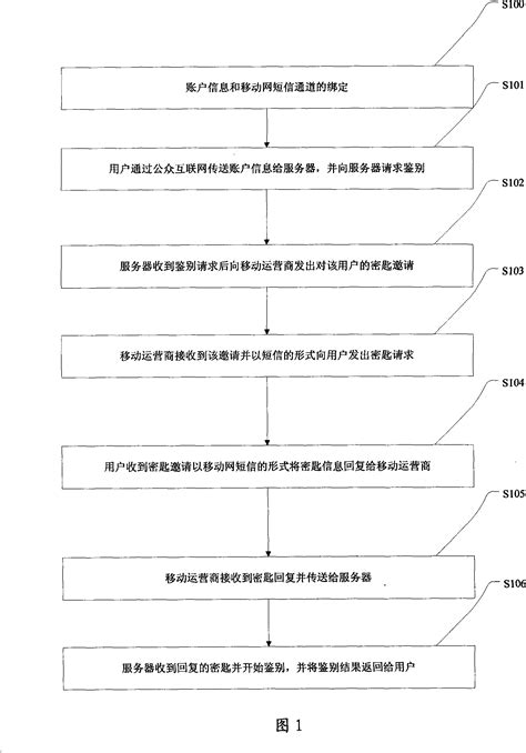 Identification Identifying Method Eureka Patsnap