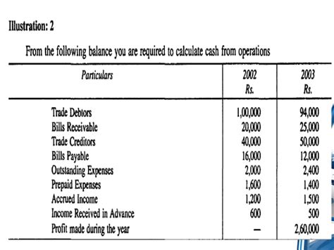 Cash Flow Statement PPT Business Accounting Finance Business