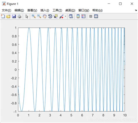 通信原理中窄带调频信号的平均功率调频信号的平均功率怎么求 Csdn博客