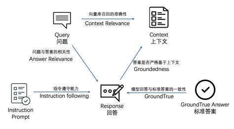 深入解析：如何高效评估rag系统 一 人人都是产品经理