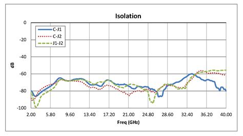 Spdt Pin Diode Switches