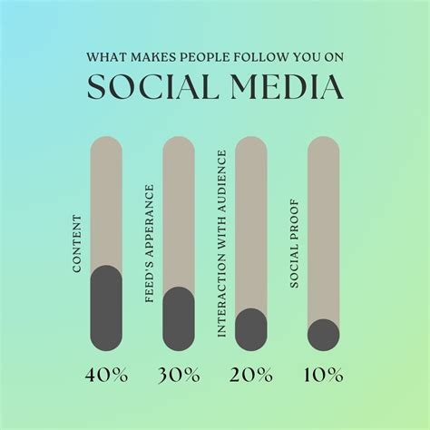 Saranya Ravi On Linkedin Engagingcontent Contentisking