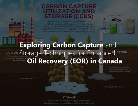 Carbon Capture And Enhanced Oil Recovery In Canada