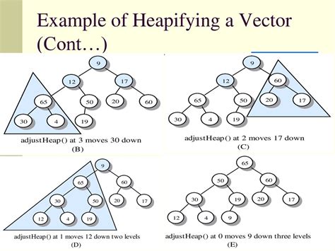 Heapsort Heap And Priority Queue Ppt Download