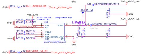 AD Power VDD IO Q A High Speed DACs EngineerZone