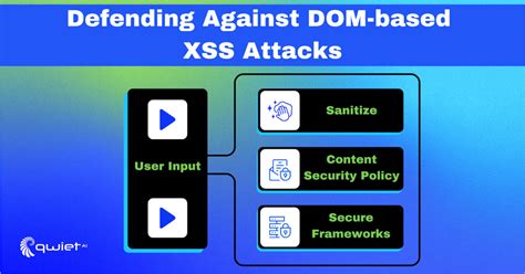 Dom Based Xss Attacks How To Identify And Fix Vulnerabilities Preventing The Unpreventable