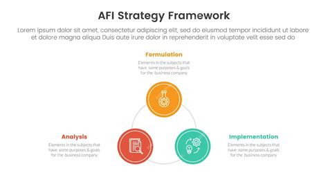 Premium Vector Afi Strategy Framework Infographic 3 Point Stage