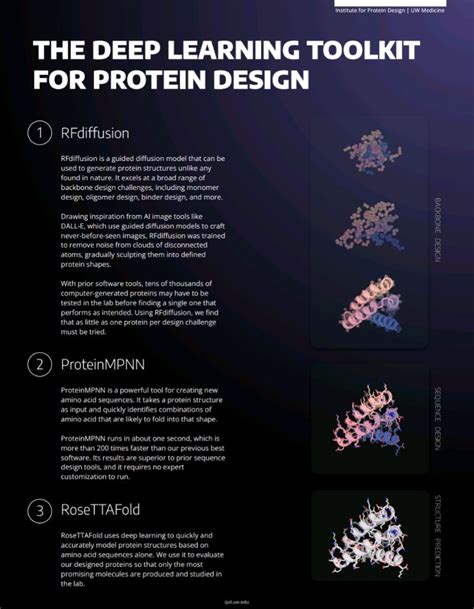 Samee Ullah On Linkedin Medicine Compchem Drugdiscovery