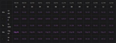 Can I Make Something Like This With Dataview Robsidianmd