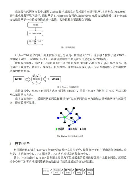 李亚林 基于labview的远程温室监控平台设计