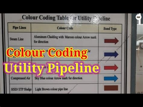 Colour Coding Mark On Utility Pipeline YouTube