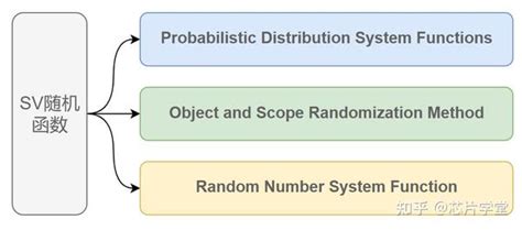 SystemVerilog 暗藏玄机的随机化方法 知乎