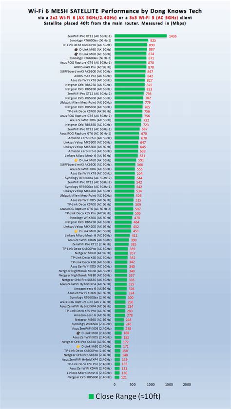 D Link M60 Review A Solid Wi Fi 6 Router Dong Knows Tech
