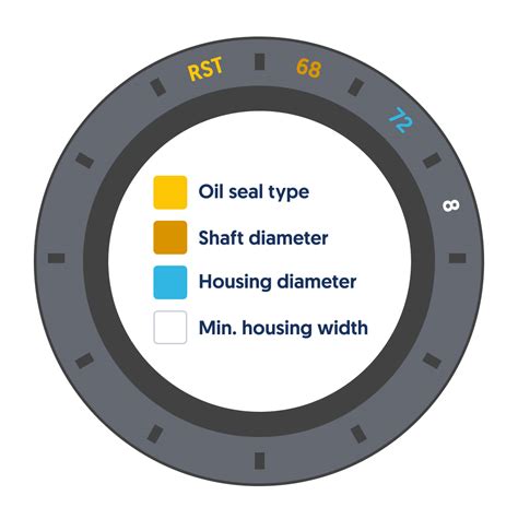 Skf Oil Seals By Size