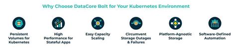 Kubecon Cloudnativecon Datacore Unveils Bolt Enterprise Grade Container Native Storage Software