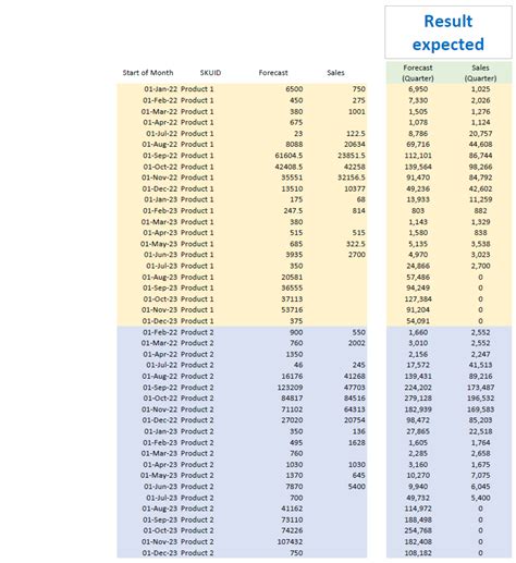 Solved Calculated Column In A Table In Power Bi Project Microsoft Fabric Community