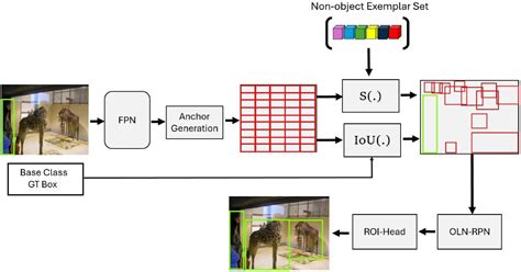 Improving Open World Object Localization By Discovering Background Ai Research Paper Details