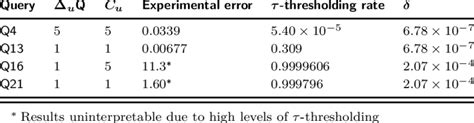 Selected Tpc H Join Query Results ε 01 Download Scientific Diagram