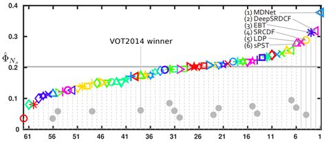 learning multi domain convolutional neural networks for visual tracking