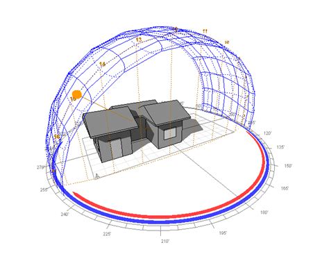 Sun Path Architecture