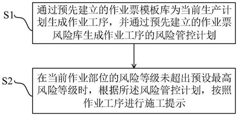 Power Grid Operation Method Device And System Eureka Patsnap