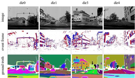 Ddd17 Seg Dataset Papers With Code