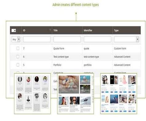 Cms Extension For Magento 2 Advanced Content Manager 2 Mindstick