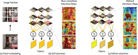 Figure 1 From Refiner Refining Self Attention For Vision Transformers Semantic Scholar