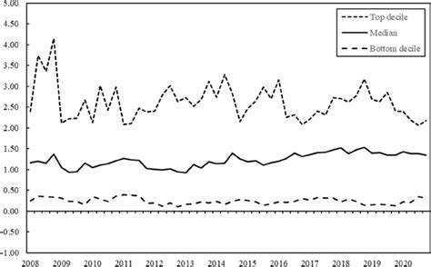 Net Interest Margin Including Income From Maturity Transformation Download Scientific Diagram