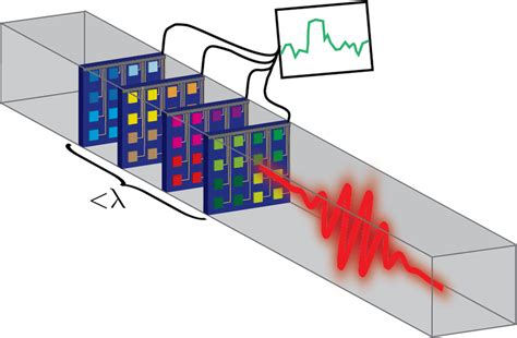 illustration of the proposed frequency resolving single photon