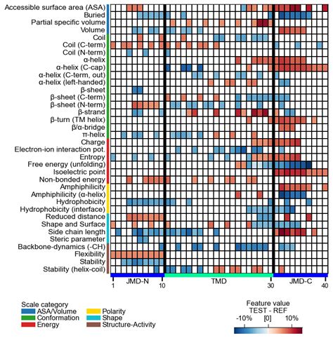 aaanalysis cppplot heatmap — aaanalysis