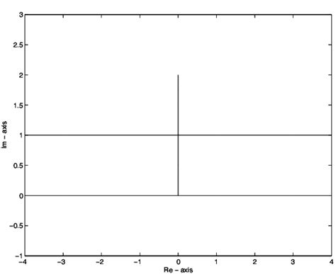 The Spectrum Of The Operator In C Download Scientific Diagram