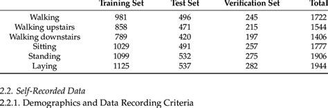 Number Of Entries In Each Dataset In The Uci Dataset Download
