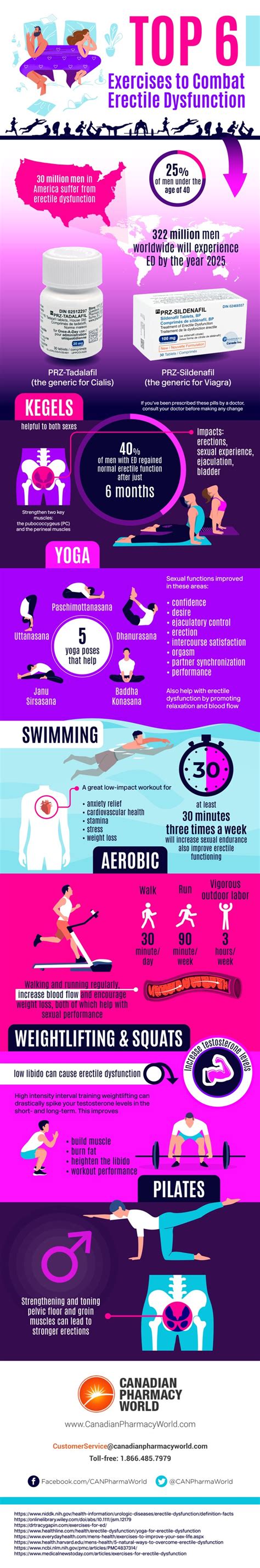 The Top 6 Exercises To Combat Erectile Dysfunction Infographic