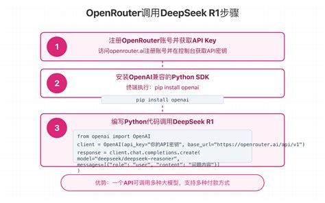 2025最新deepseek R1 Api完全使用指南：三种调用方法详解【保姆级教程】 Cursor Ide 博客