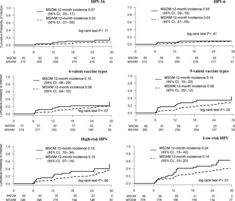 Incidence Duration Persistence And Factors Associated With High Risk