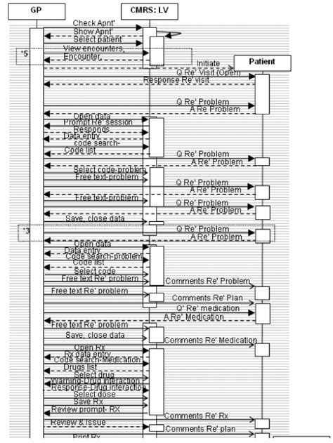 UML Process Model Of A Full Consultation Download Scientific Diagram