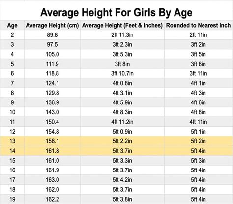 The Average 8th Grader Height And Weight For Boys And Girls