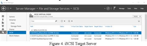Figure 1 From Failover Cluster Nodes And Iscsi Storage Area Network On