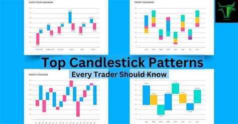 Top Candlestick Patterns Every Trader Should Know - TrendX