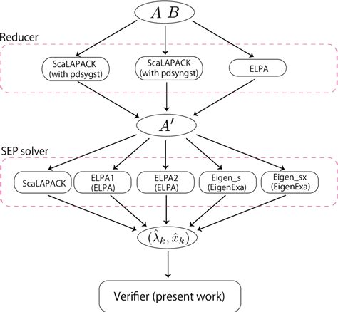 Figure 1 From An A Posteriori Verification Method For Generalized Real