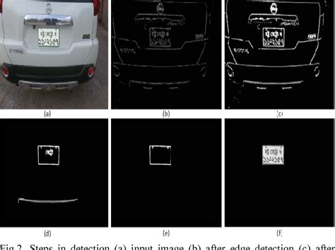Figure 7 From A System Design For License Plate Recognition By Using Edge Detection And